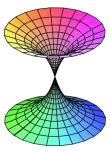 Navigating the Paradigm: Torus Plasma Domains