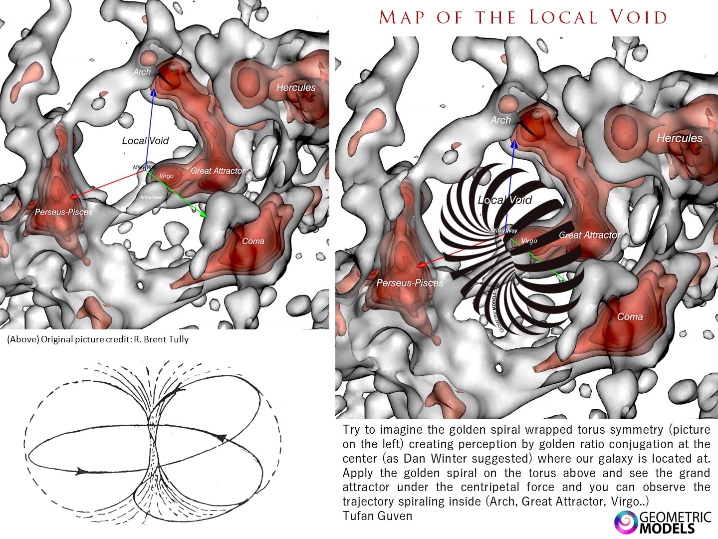 Toroidal field centering hosting the Milky Way